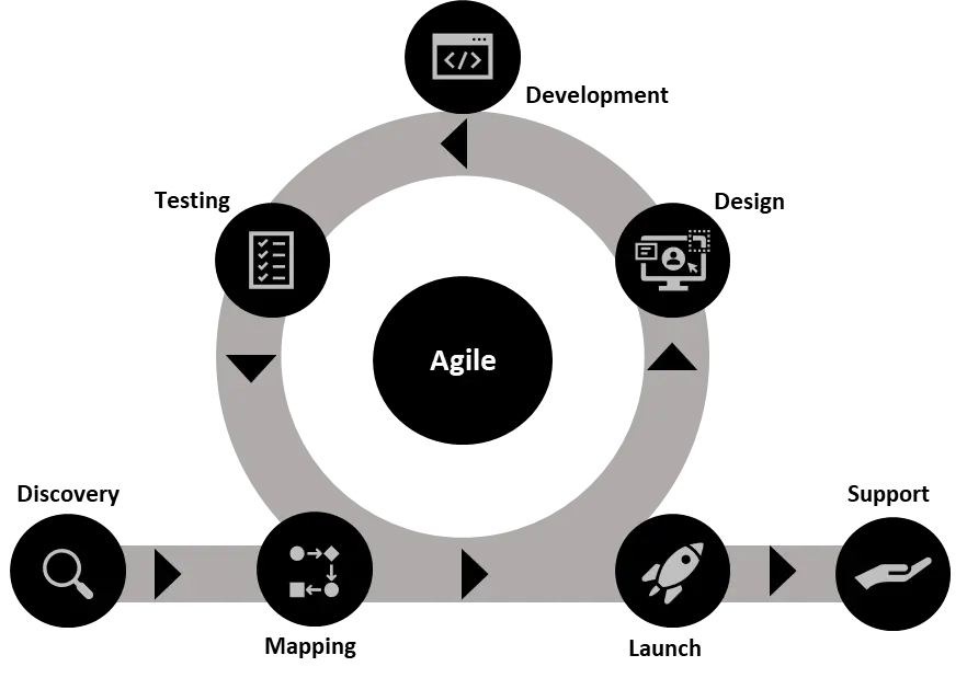 How to build a minimum viable product (MVP) | Blocshop How to build a minimum viable product (MVP) | Blocshop