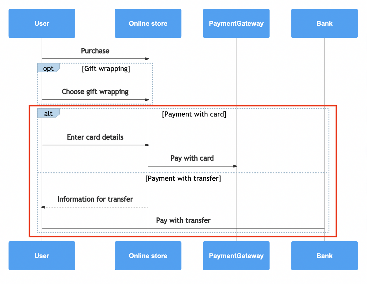 Sequence Diagram With Fragments Gleek Gleek Sequence Diagram With Fragments Gleek Gleek