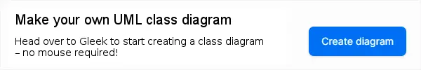 UML class diagram arrow types: explanations and examples | Gleek