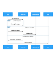 Make Uml Use Case Class Erd And Sequence Diagrams By 50 OFF Make Uml Use Case Class Erd And Sequence Diagrams By 50 OFF